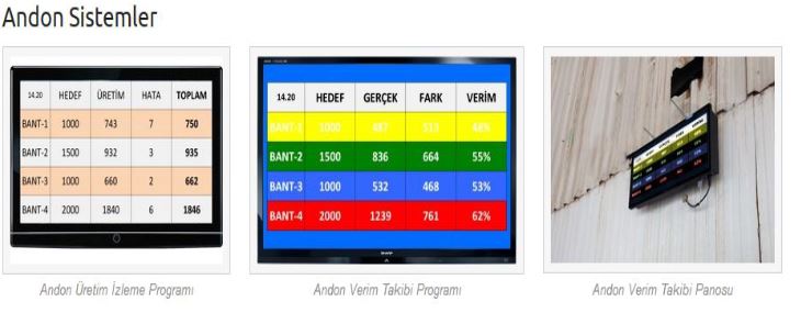 Andon Panolar – Andon Sistemleri